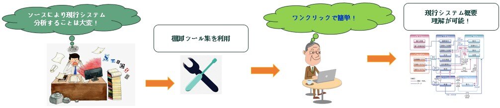 製品詳細_RPG-Java｜株式会社エスワイシステム